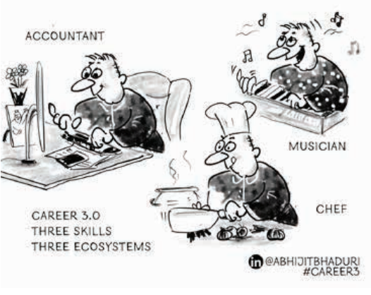 Exploring Career 1.0, 2.0, and 3.0: Which Path Suits You?